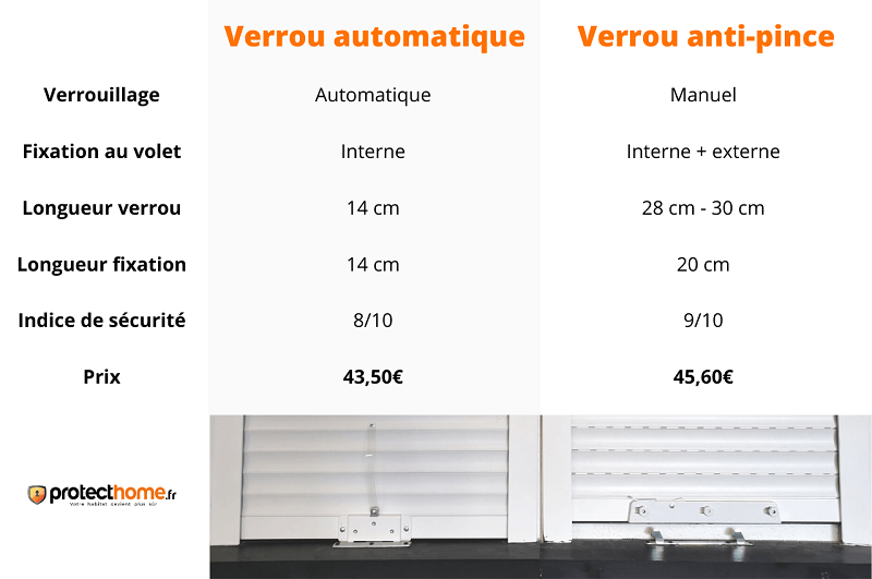 Comment sécuriser un volet roulant